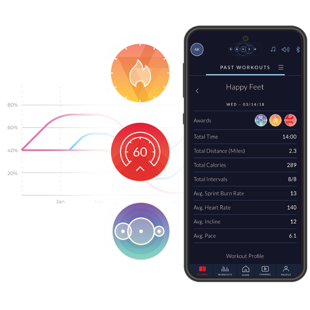 JRNY - Workout App with Trainer-Led Videos | Bowflex